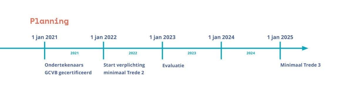 Trede drie Safety Culture Ladder vanaf 2025 vereiste bij ViA ...